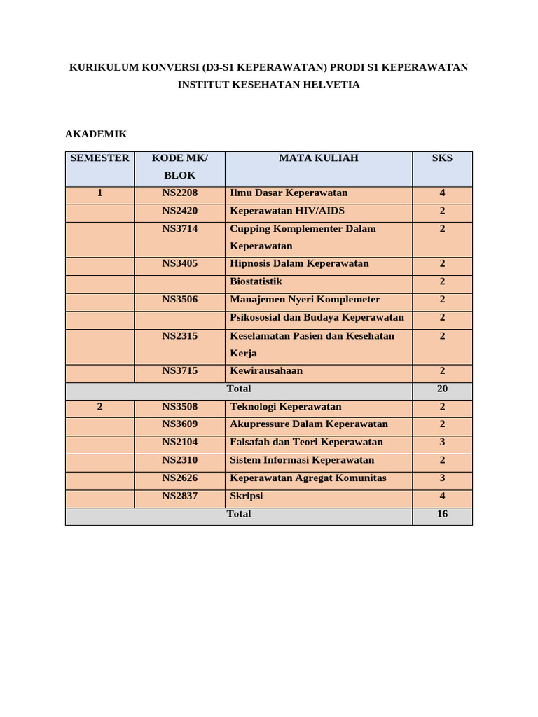 Kurikulum Konversi d3-s1 Institut Kesehatan Helvetia Prodi Keperawatan | PDF