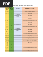 Pig Medication & Vaccination Guide | PDF