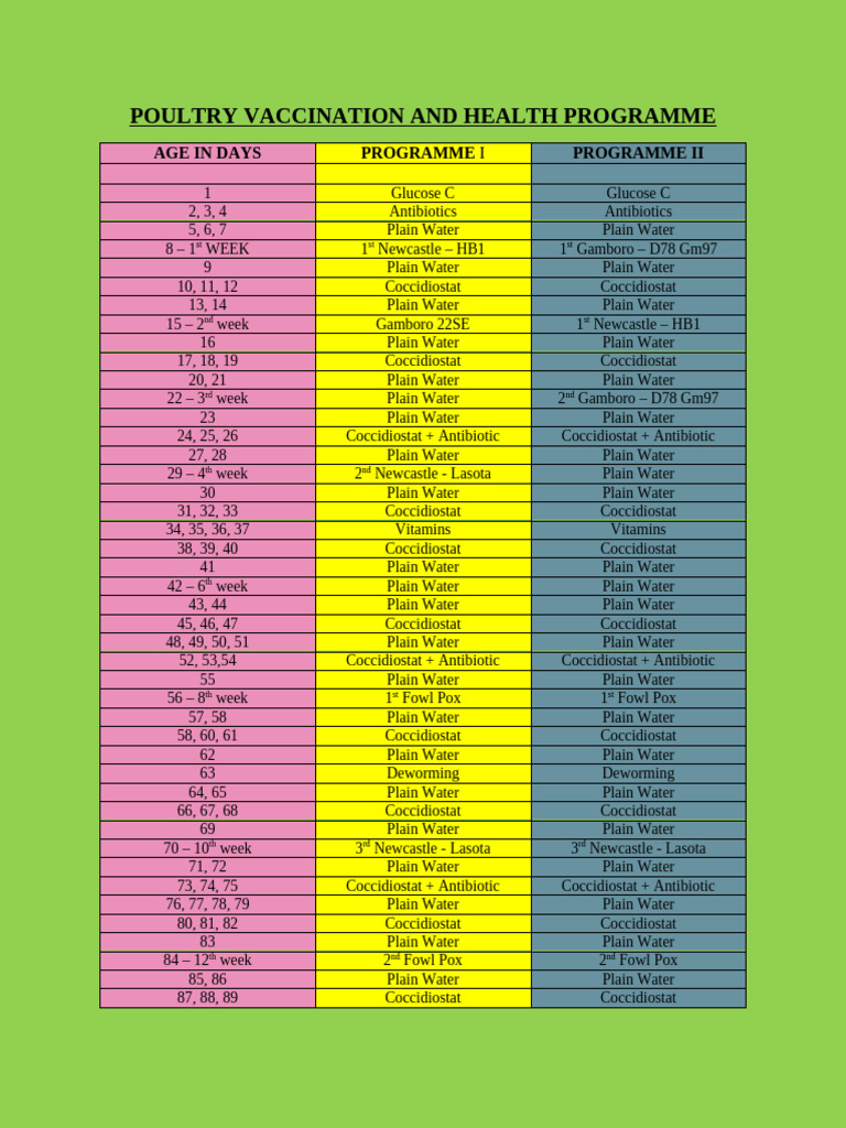 Poultry Vaccination Schedule Overview | PDF | Immunology