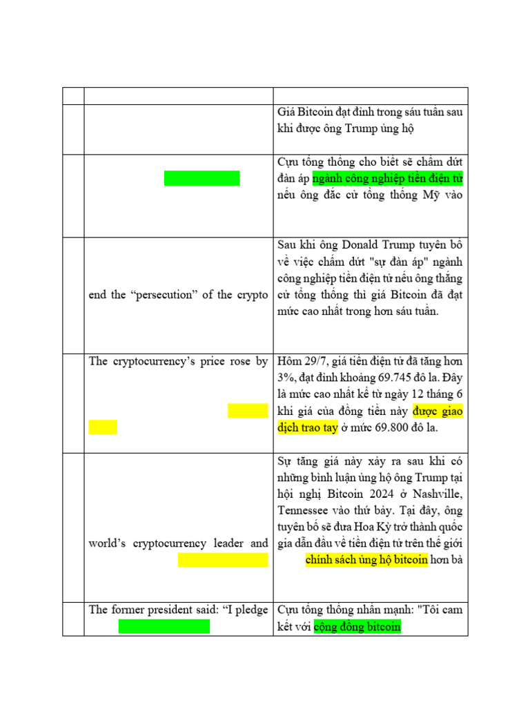 Translation sample | PDF