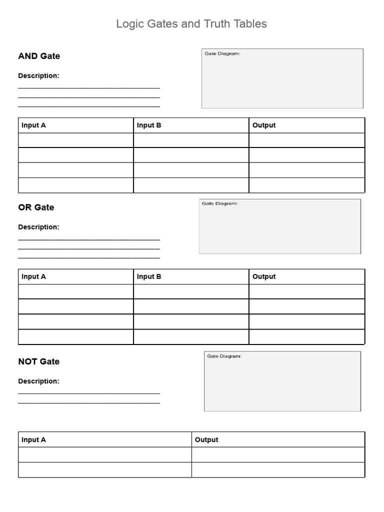 Logic Gates and Truth Tables Worksheet | PDF