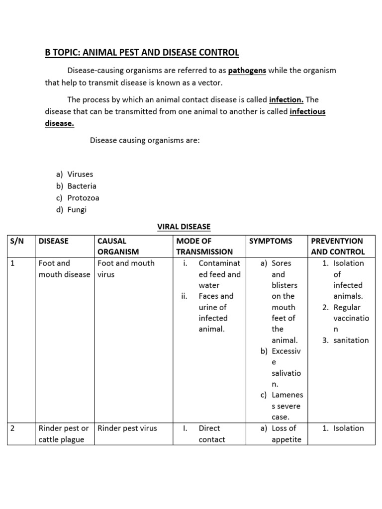 4611 - Animal Pest and Disease | PDF | Infection | Virus