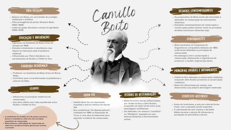 Camillo Boito: Teorias de Restauração | PDF | Itália | Educação em ...