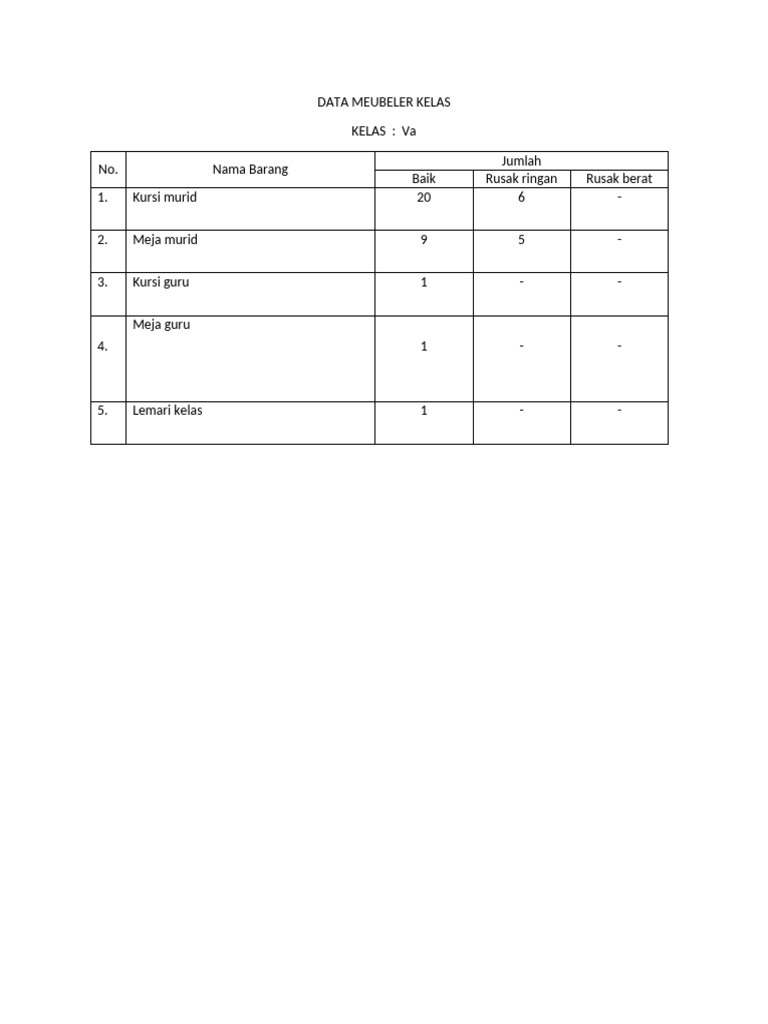 Data Meubeler Kelas | PDF