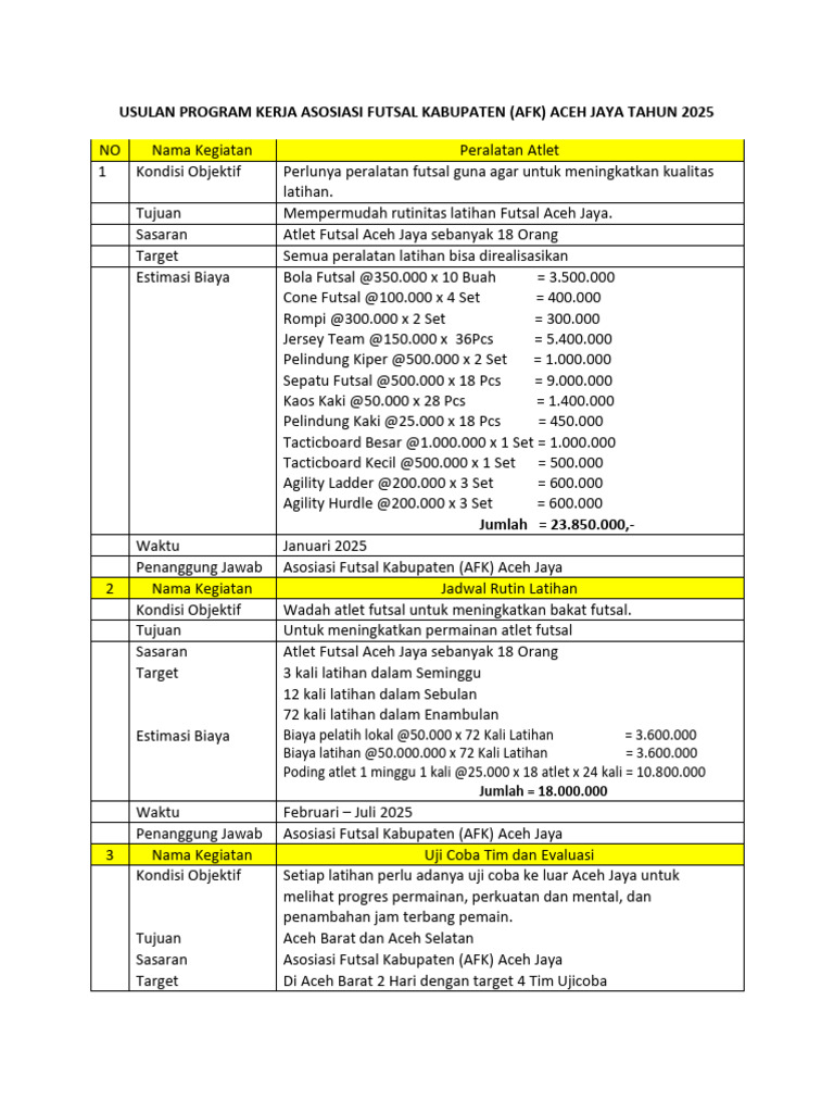 Usulan Program Kerja Asosiasi Futsal Kabupaten | PDF
