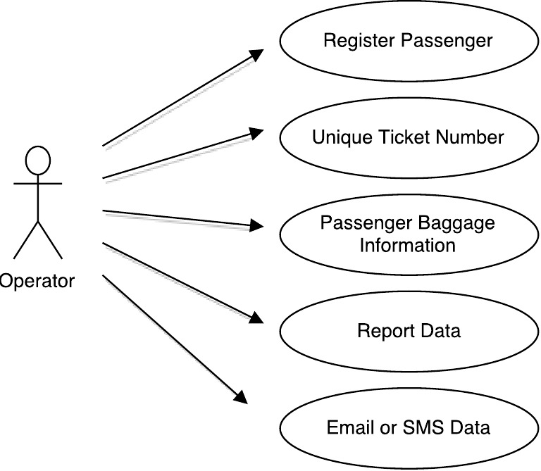 Use Case Operator | PDF