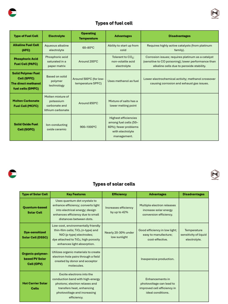 Summary tables | PDF | Fuel Cell | Energy Technology Summary tables | PDF | Fuel Cell | Energy Technology