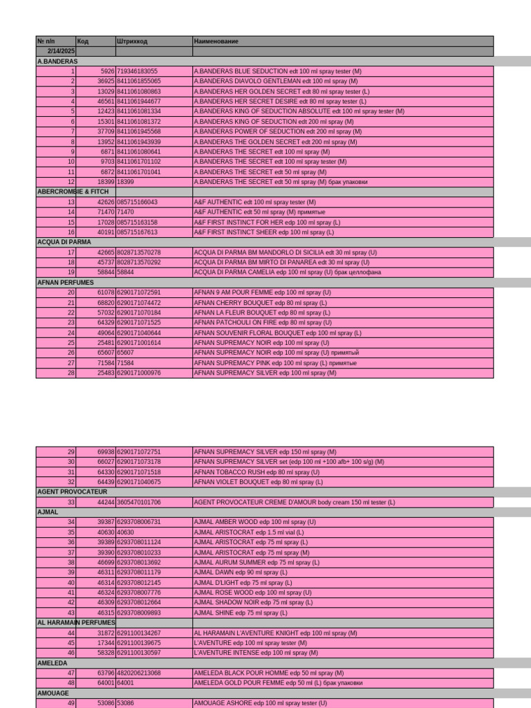 price_original_pred | PDF | Perfume | Perfumery