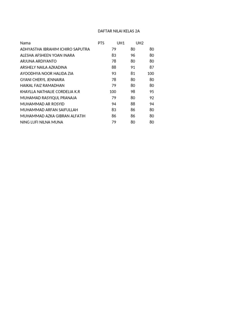 Nilain Pts 2024 | PDF