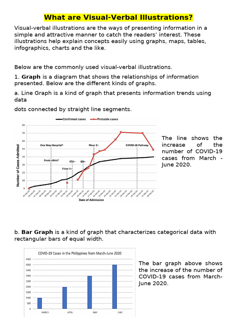 Visual Verbal Illustrations | PDF | Infographics | Chart