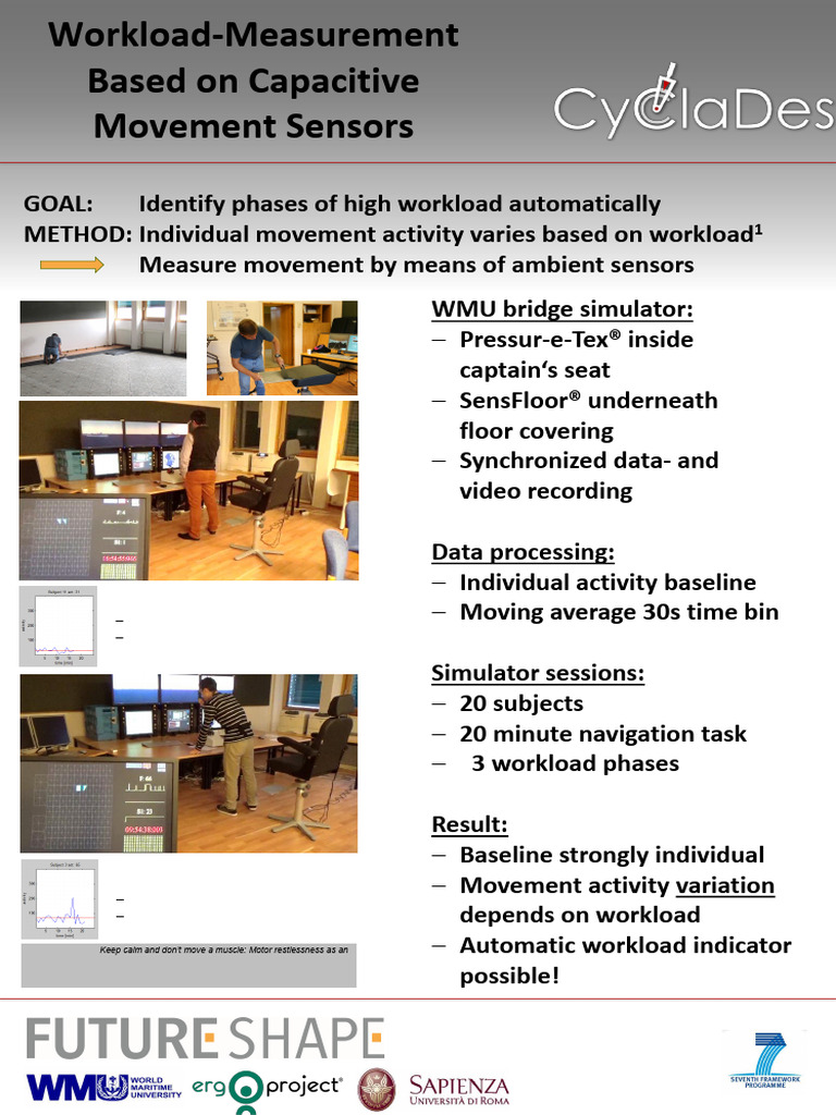 Workload Measurement Based On Capacitive Movement Sensors | PDF