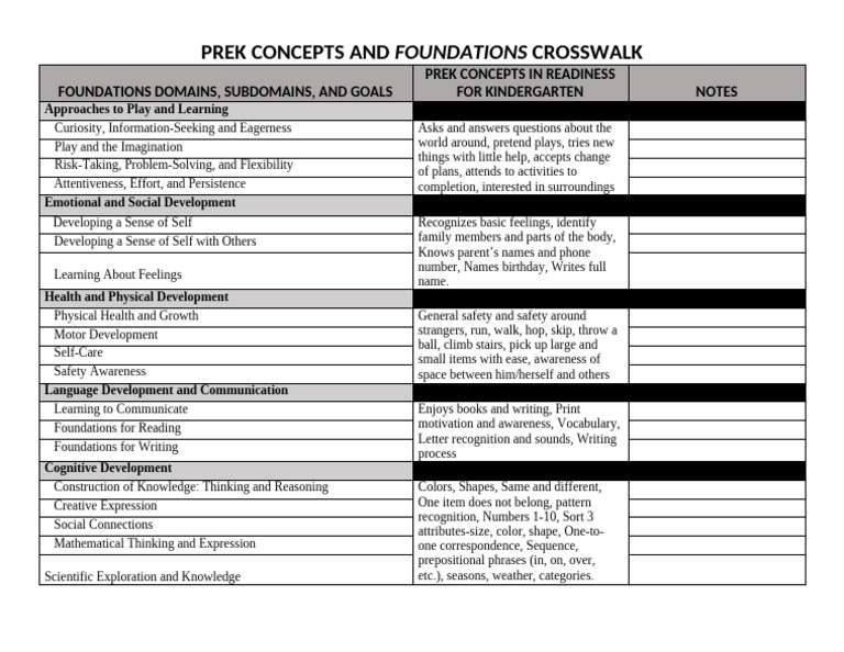 Cognitive Concepts Crosswalk | PDF | Awareness | Knowledge