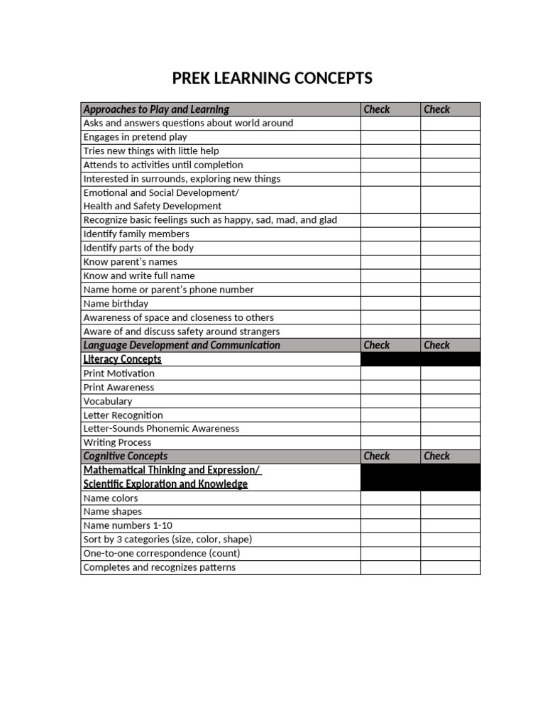 Cognitive Concepts Checklist | PDF