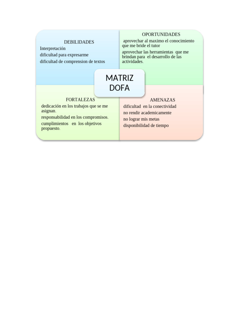 Matriz Dofa | PDF