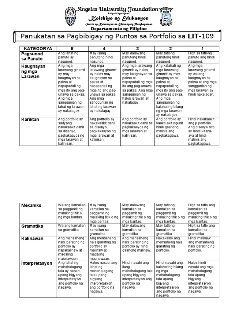 Rubrics Portfolio | PDF