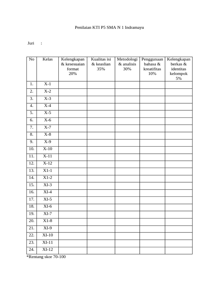 Penilaian Juri KTI P5 (1) | PDF