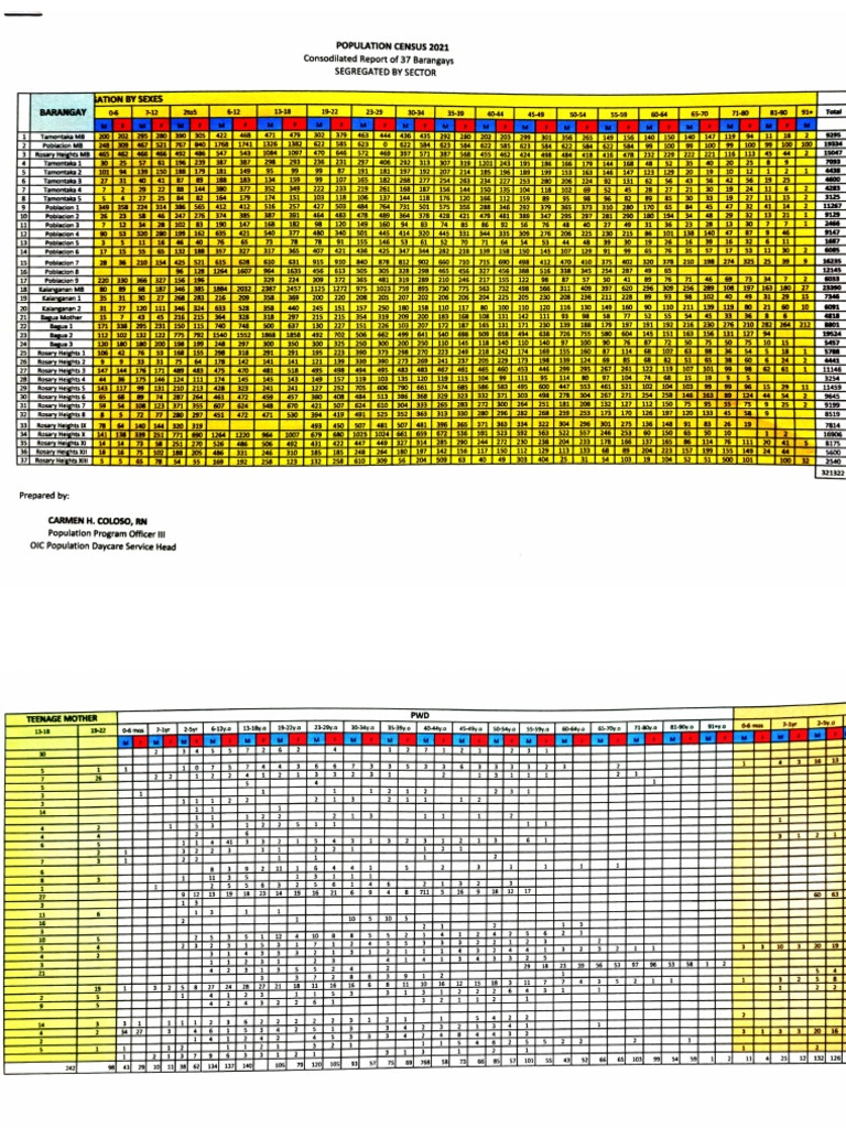 Oswds Bspo Data | PDF