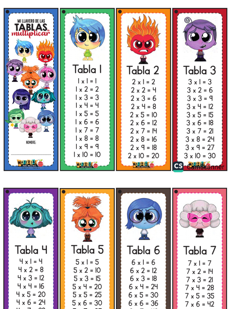 ?llavero de Las Tablas de Multiplicar - Intensamente | PDF