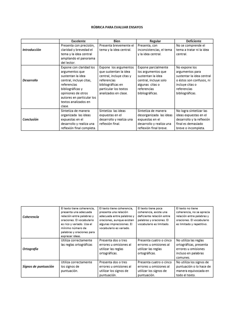 Rúbrica para Ensayos | PDF | Puntuación | Comunicación humana