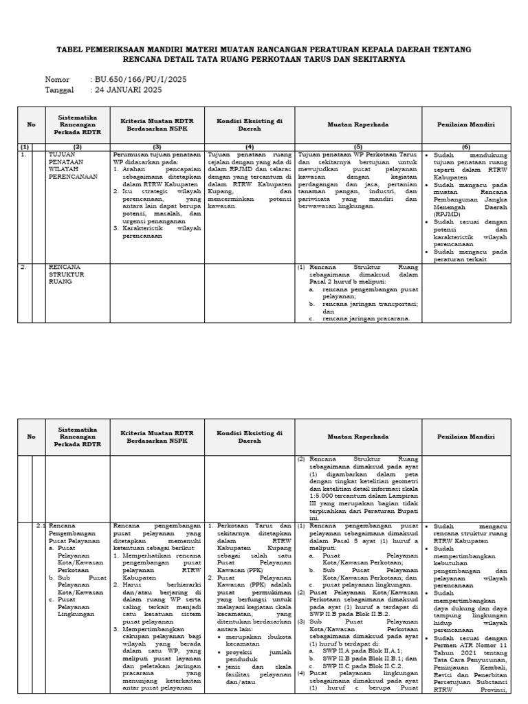 Tabel Pemeriksaan Mandiri TTD | PDF