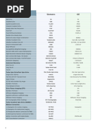 GE MRI Acronym Chart QRG | PDF | Imaging | Magnetic Resonance Imaging
