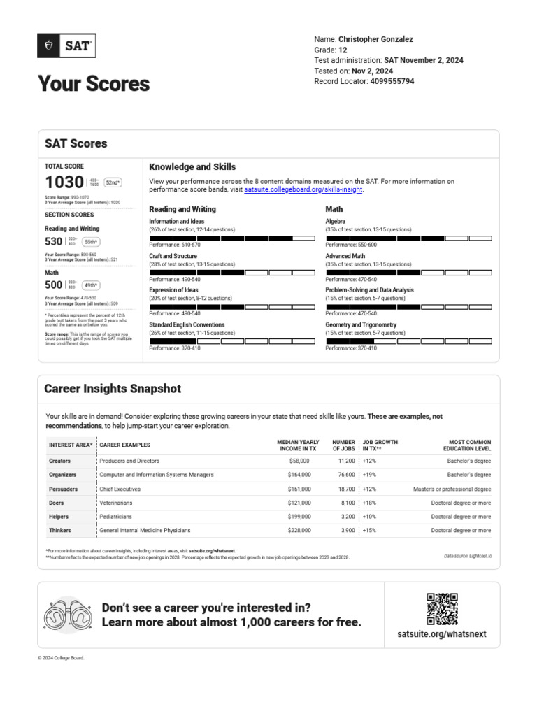 Christopher Gonzalez's SAT Score Report | PDF | Sat