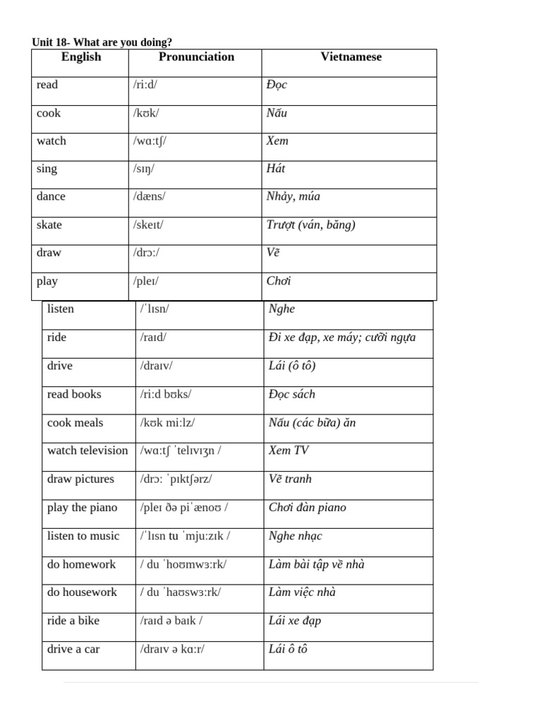 Unit 18-Vocab | PDF