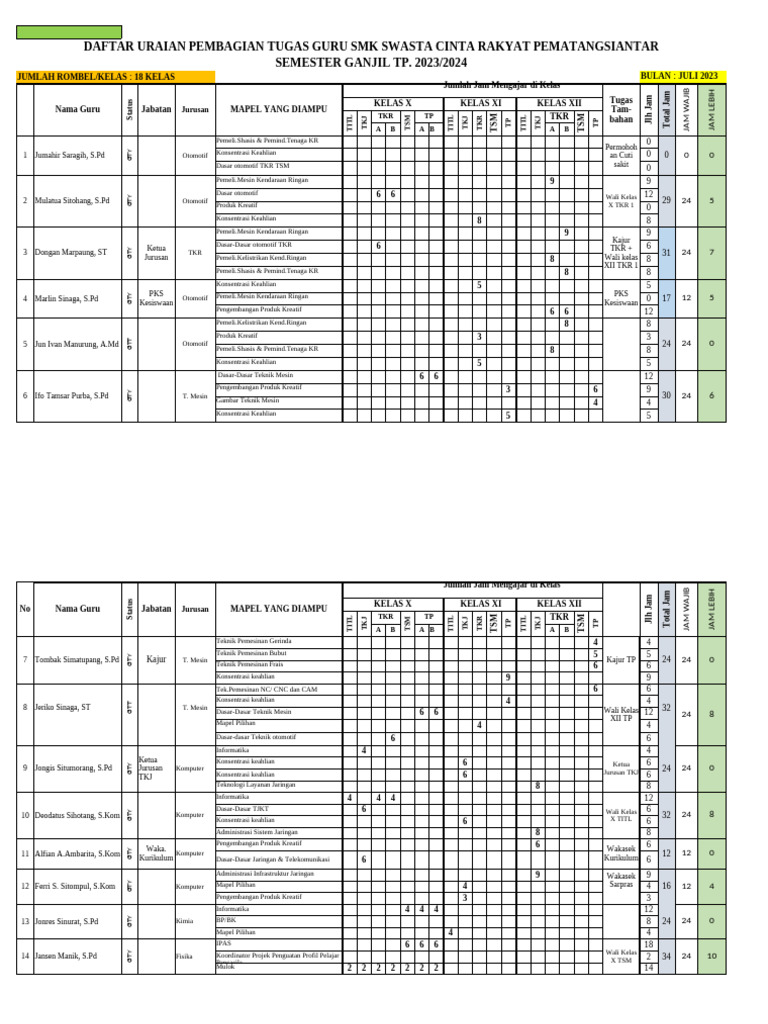 Pembagian Tugas dan Roster PBM | PDF