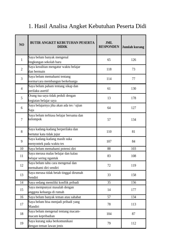 Hasil Analisis Angket Siswa | PDF