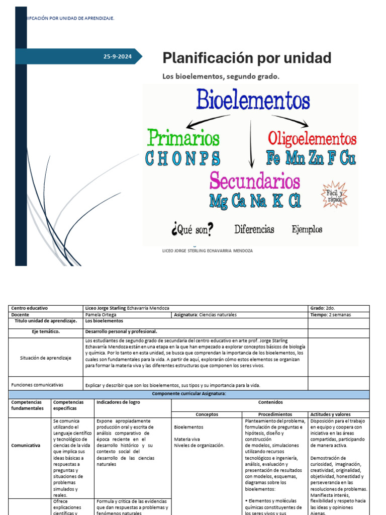 Planificacion por unidad segundo grado^L | PDF | Science | Aprendizaje