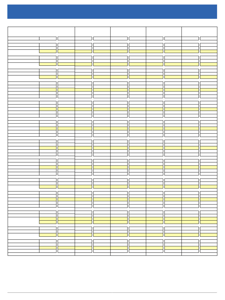 5304 MT3 Fresh Food Dashboard Fyr 25 PRD 2 | PDF | Meat | Food Industry