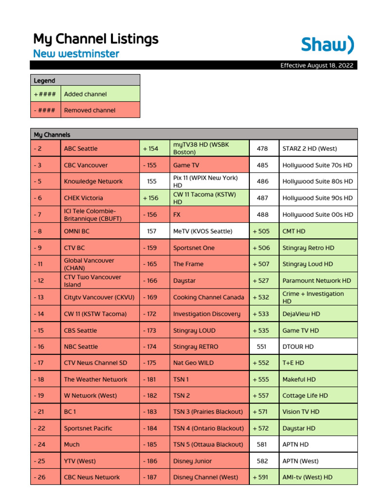 Channel Listings for New Westminster | PDF | Television | Broadcasting