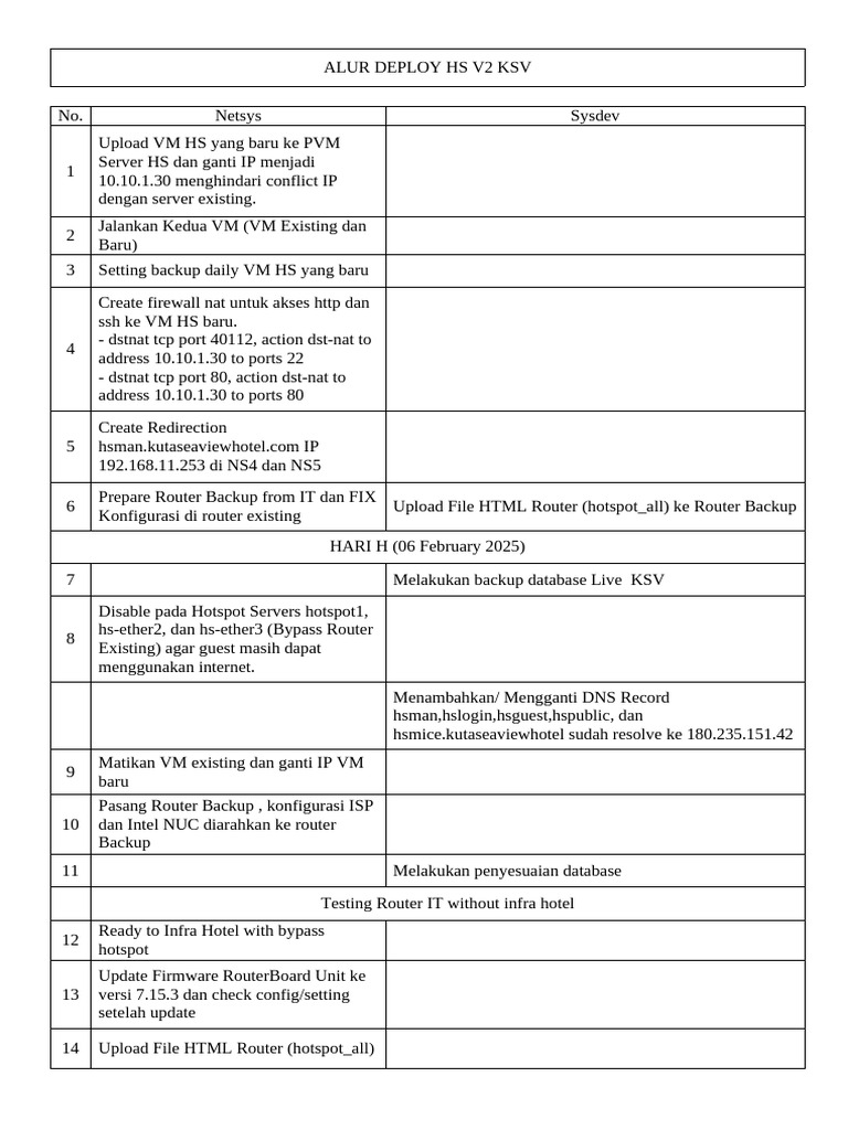 Alur Deploy HS V2 KSV | PDF