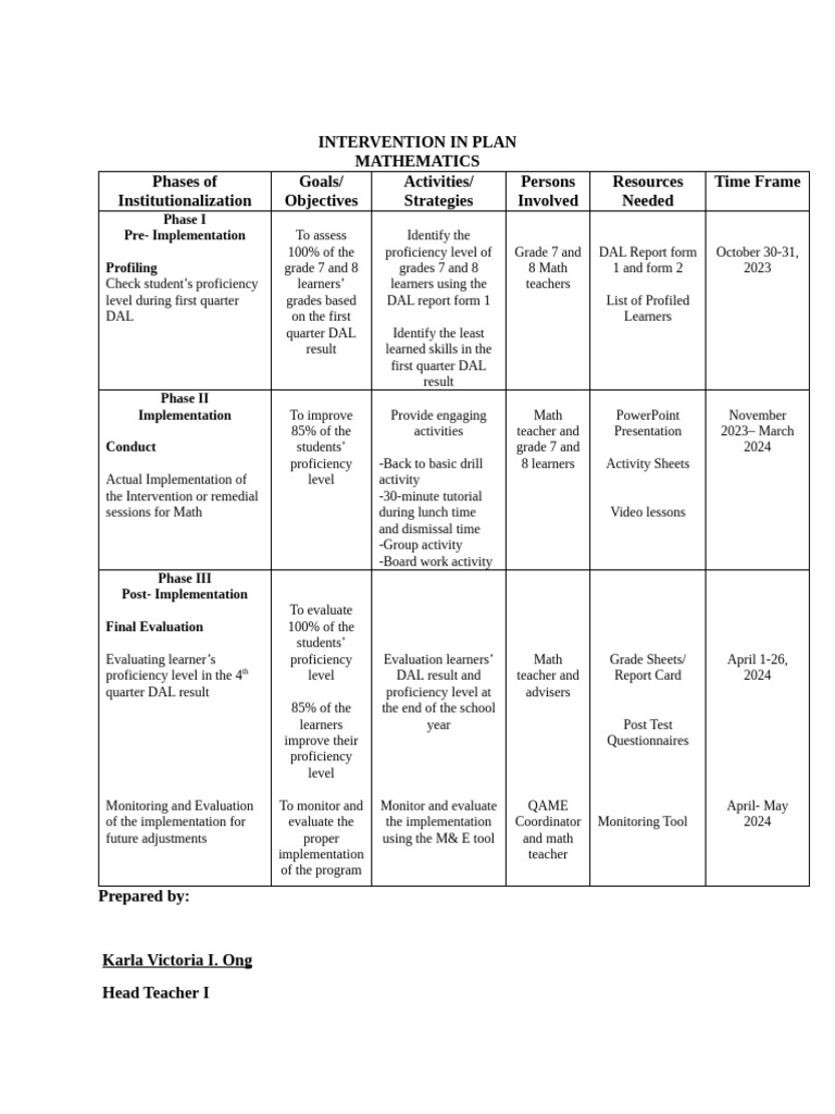 Action Plan For Remediation | PDF | Teaching | Behavior Modification