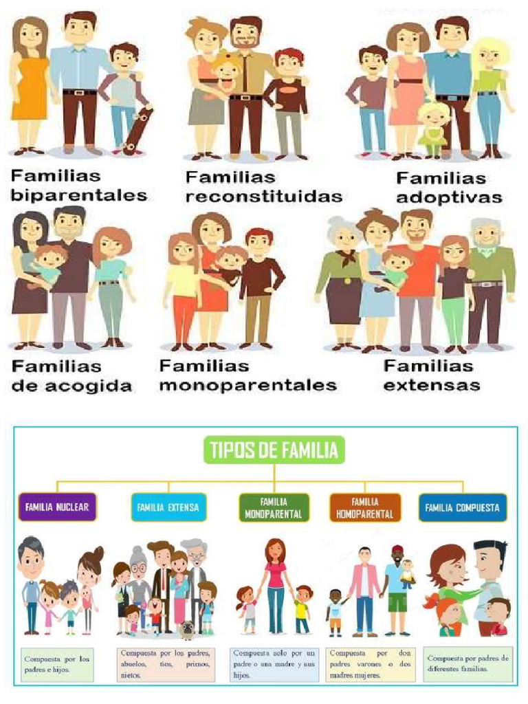 Tipos de Familia | PDF