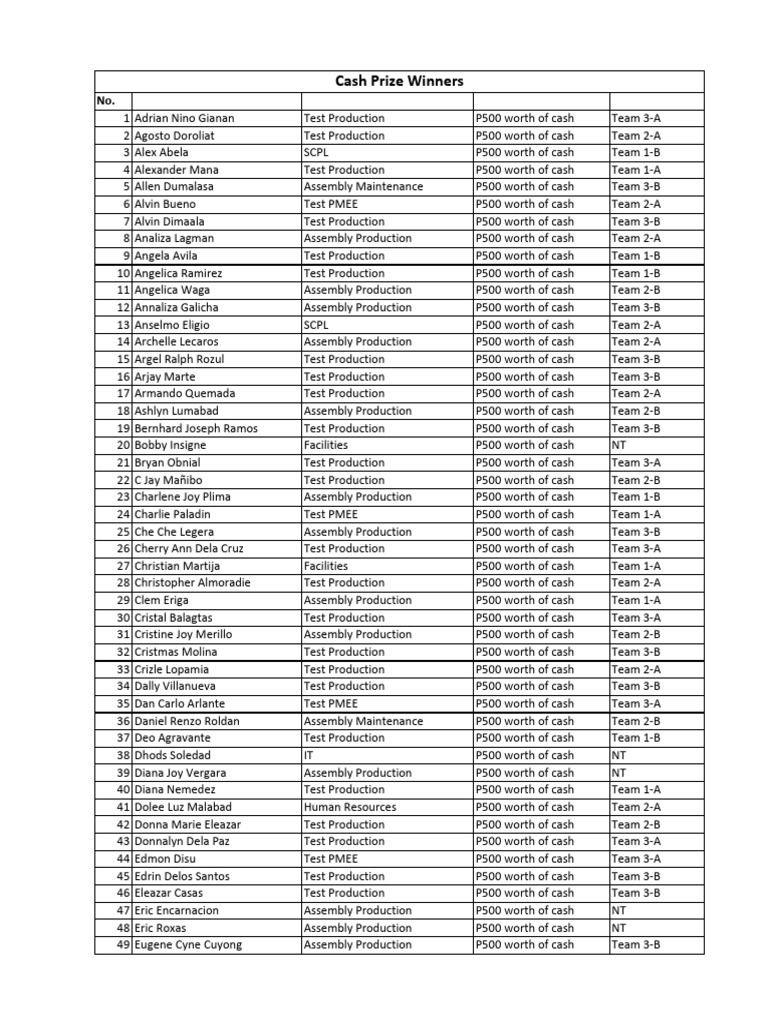 Minor Raffle - Cash Prize Winners | PDF
