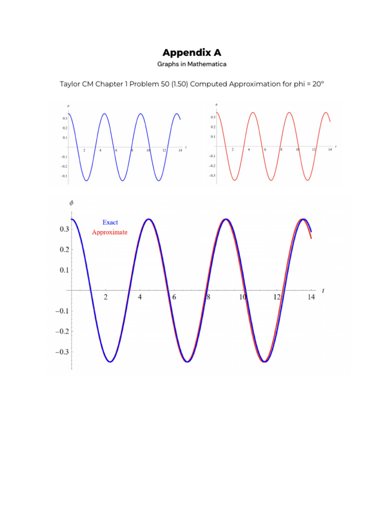 TaylorCMCh1p50-51 Appendices - Graphs | PDF