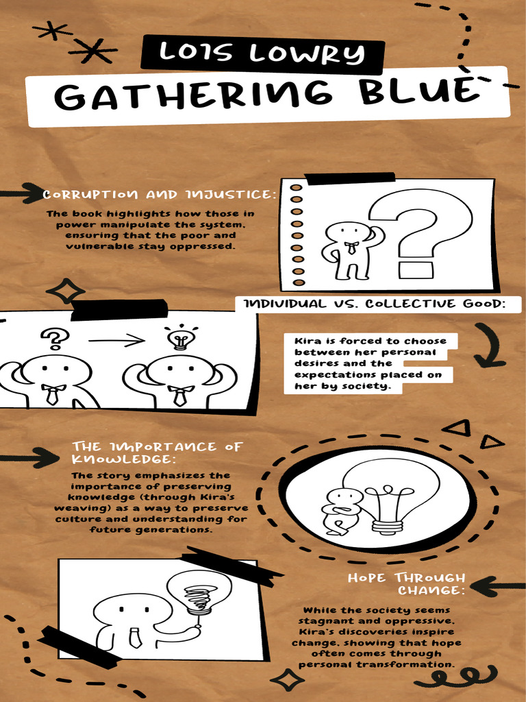 Gathering Blue | PDF