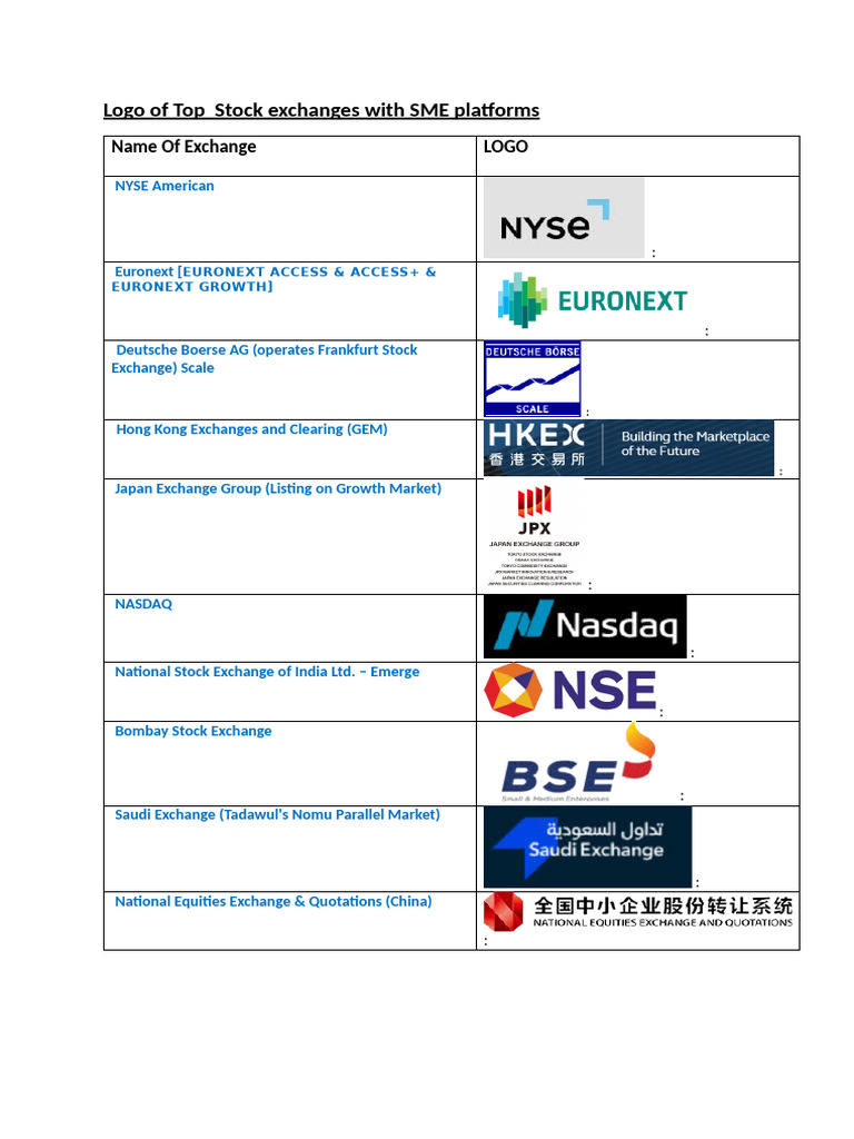 Logo of Top Stock Exchanges | PDF