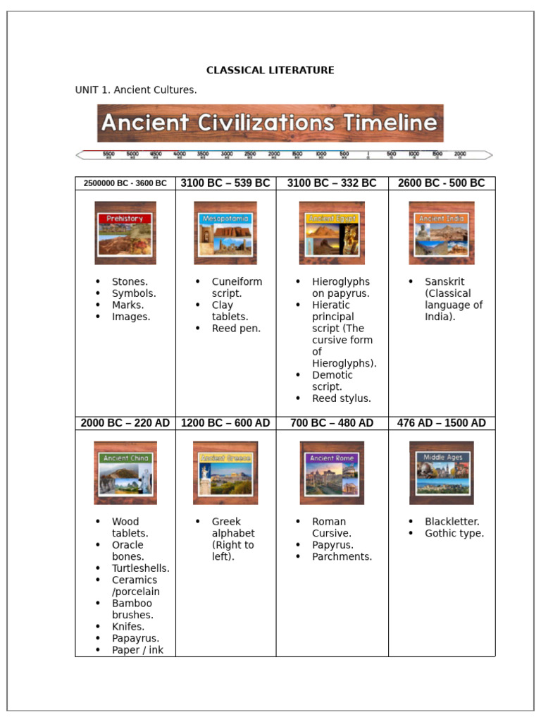 Ancient Cultures Timeline | PDF