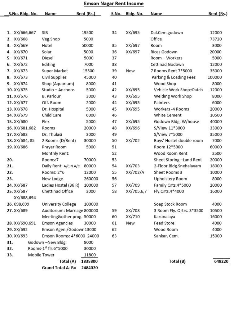 Emson Nagar Rent Income Summary | PDF
