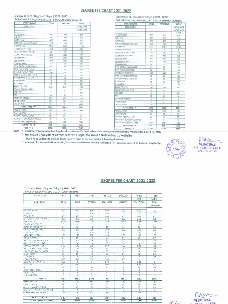 Degree College Fee Chart 2021 2022 | PDF