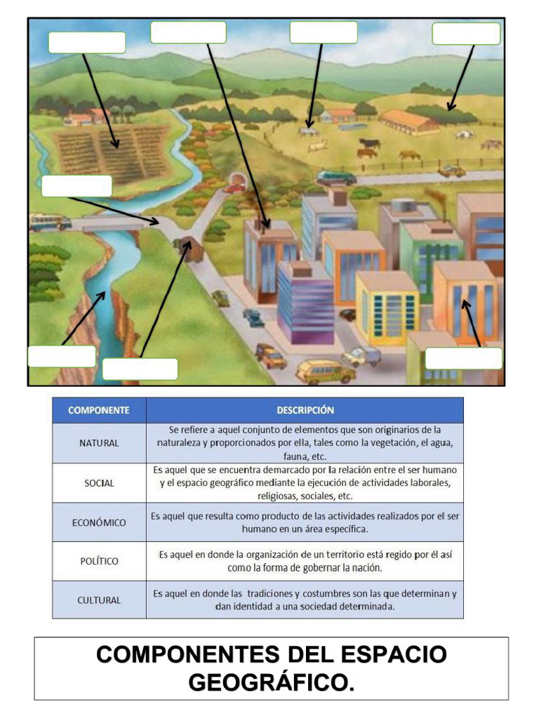 Imagen Del Espacio Geografico | PDF