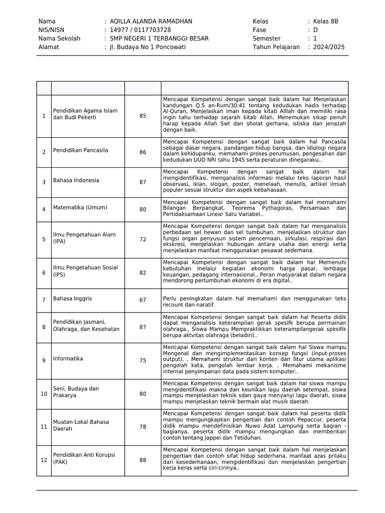 Rapor - AQILLA ALANDA RAMADHAN | PDF