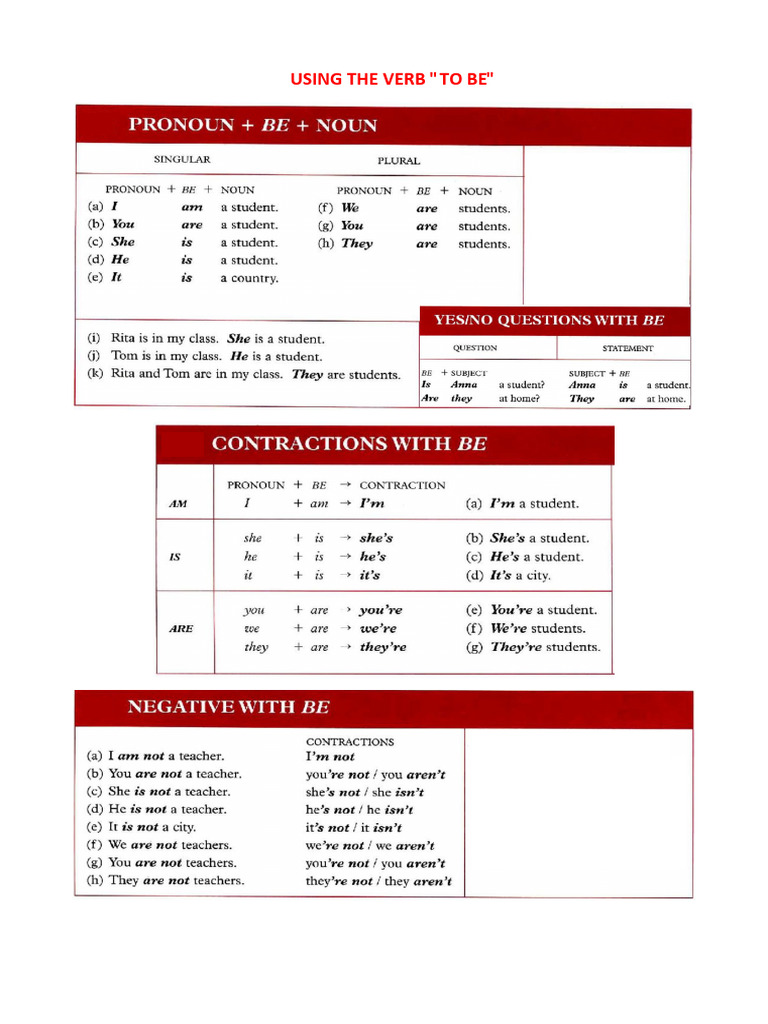 Mastering the Verb "To Be" in Present Tense | PDF