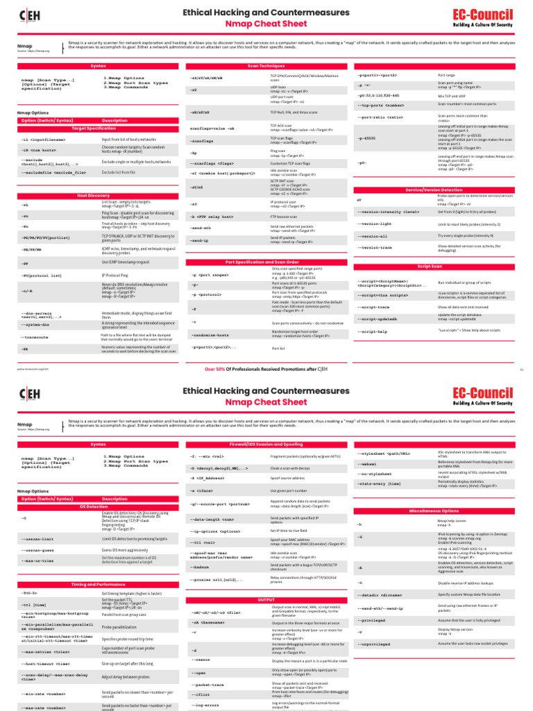 Ethical Hacking and Countermeasures Nmap Cheat Sheet | PDF | Port (Computer Networking ...