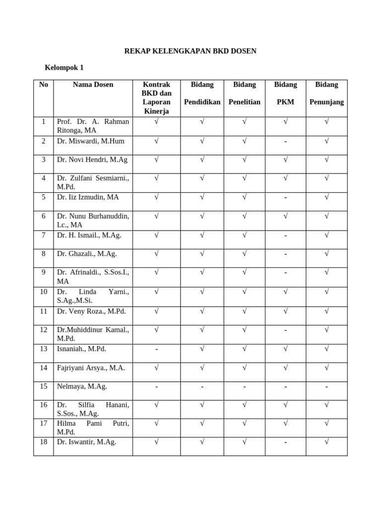 Rekap BKD Dosen: Kelompok 1 & 13 | PDF