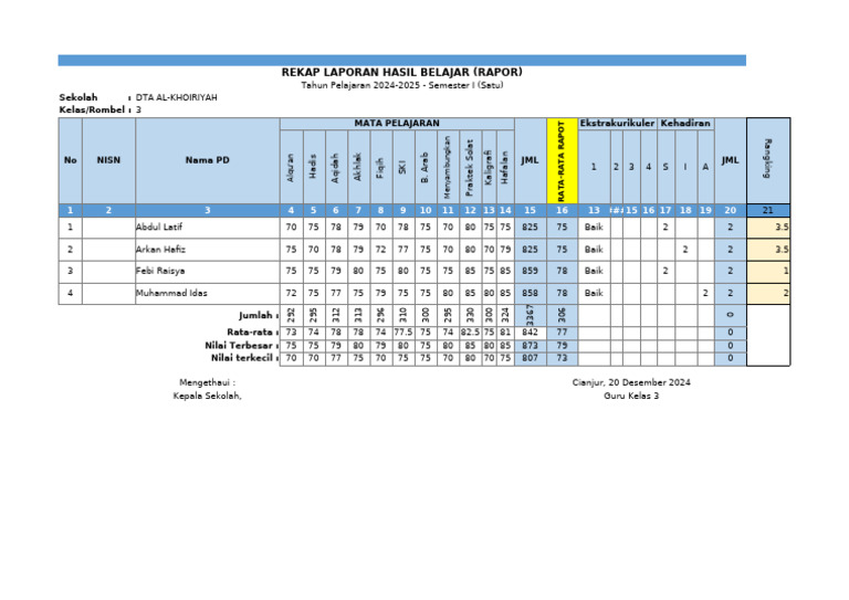 Daftar Nilai Rapot Kelas 3 DTA | PDF