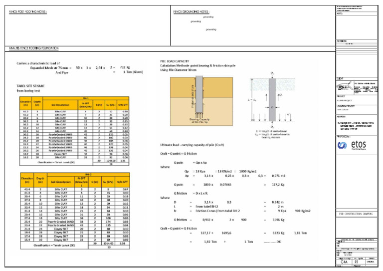 SHEET C4 REV A | PDF