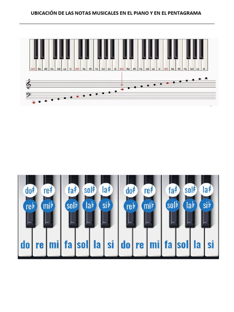 Piano Pentagrama | PDF